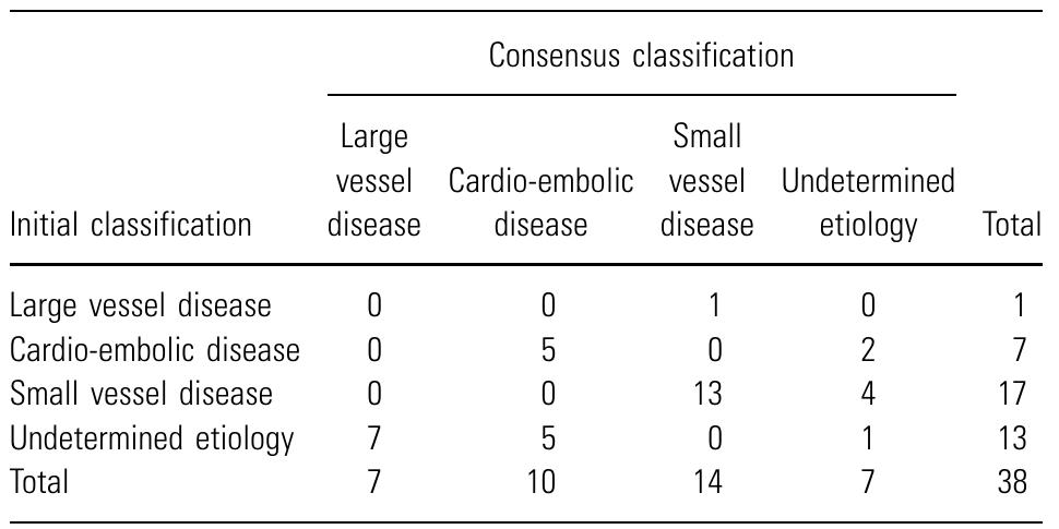 Kappa coefficient of agreement 0.30. table 4 validation of