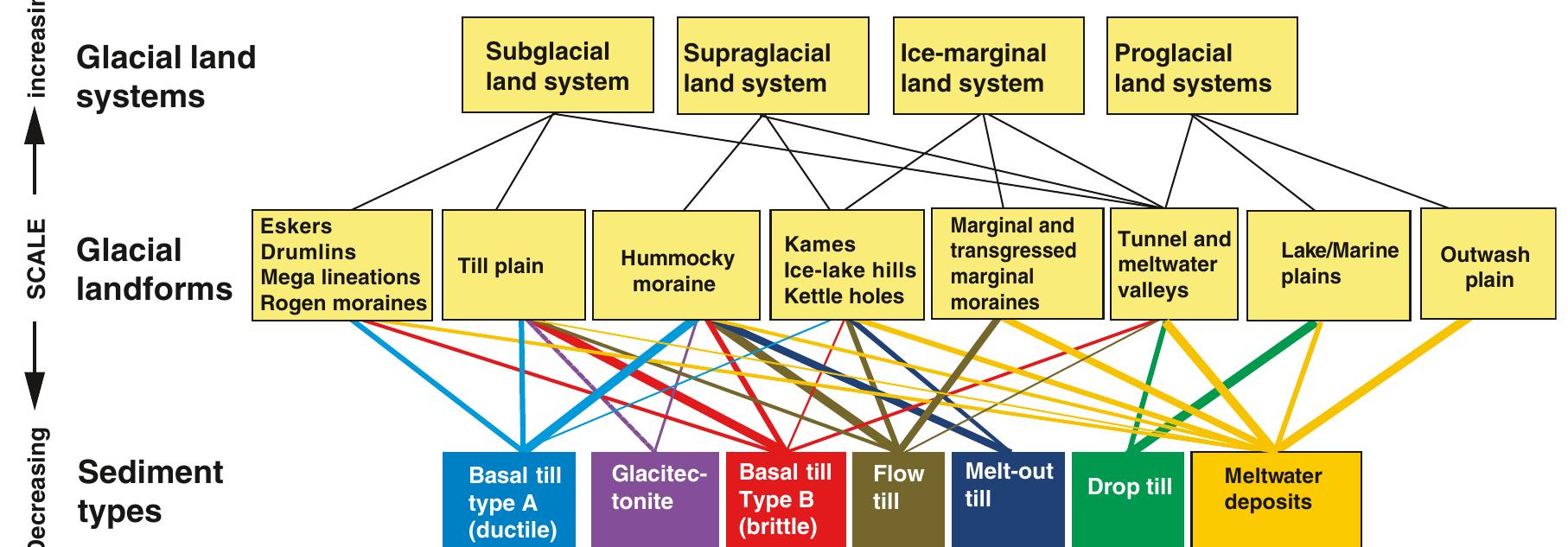 Figure 1 - from A poly morphological landform approach for