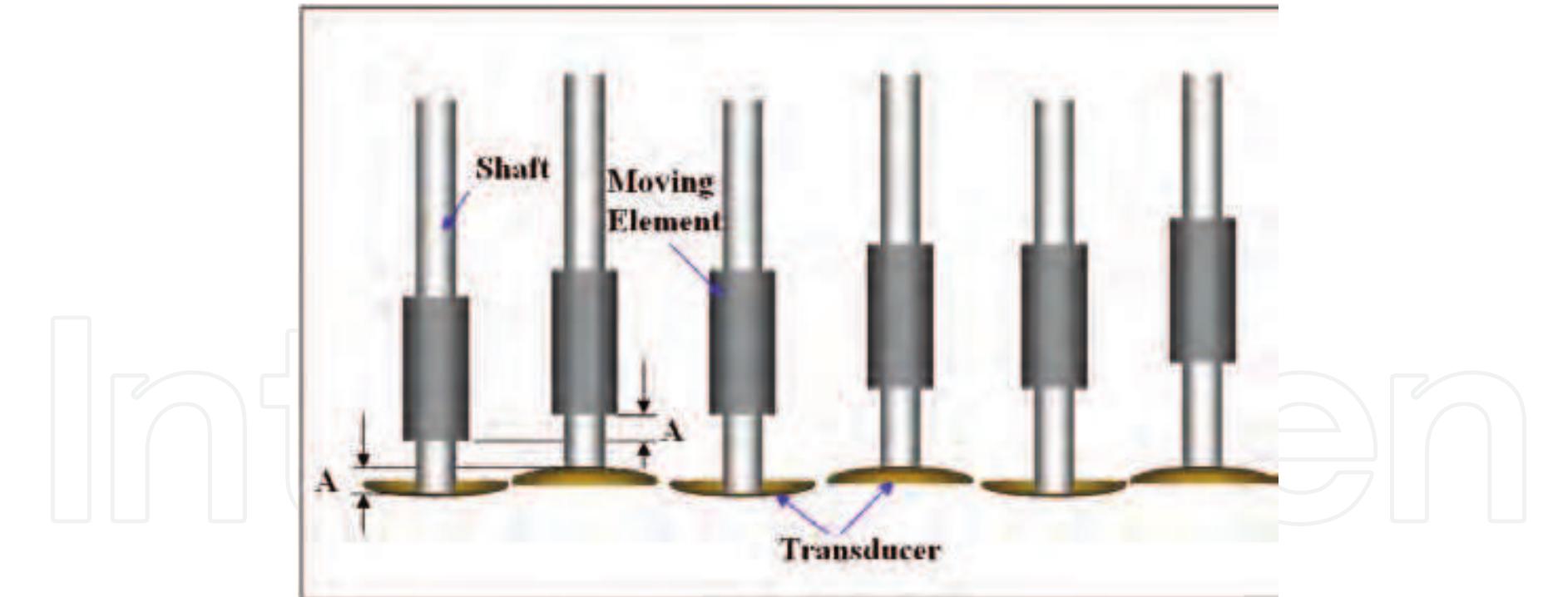 (PDF) Tactile Displays with Parallel Mechanism