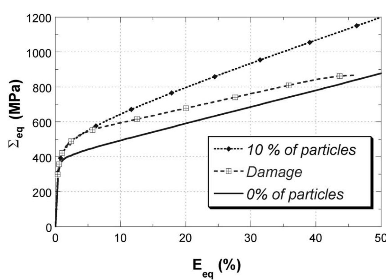 Overall equivalent stress-strain curves for equibiaxial