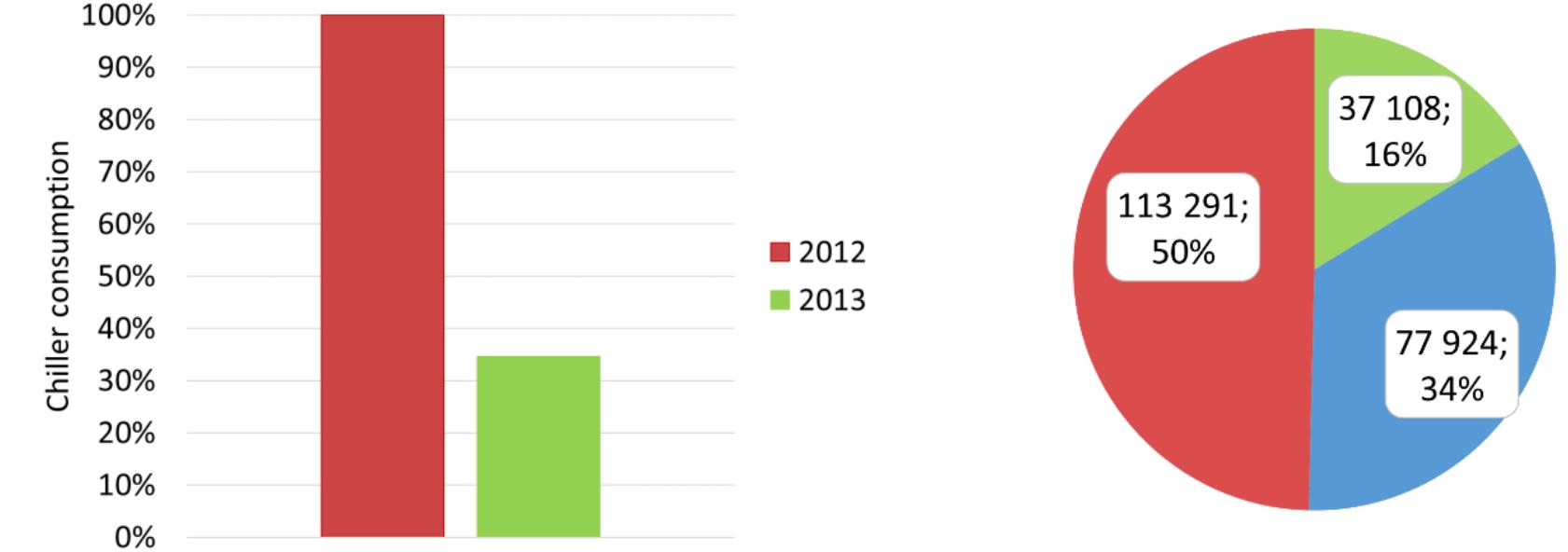 Figure 5 - from Reducing Energy Consumption for