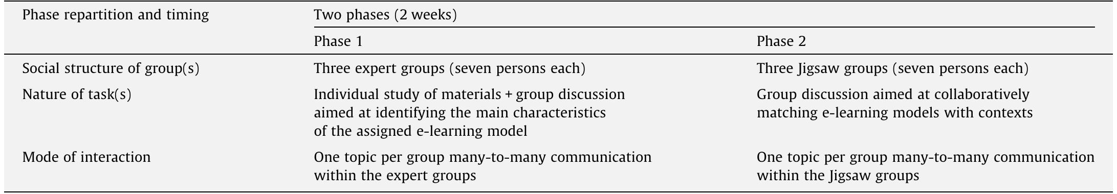 Case study + jigsaw (td-ssis 2007). table 1