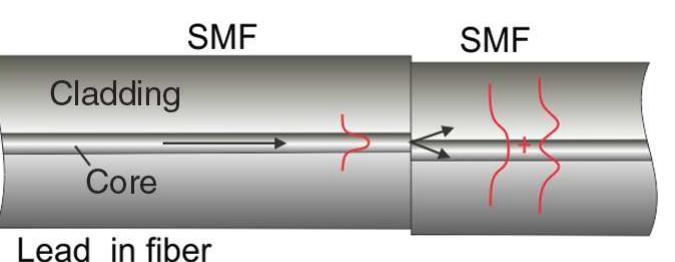 Combinations of the different coupling principles described