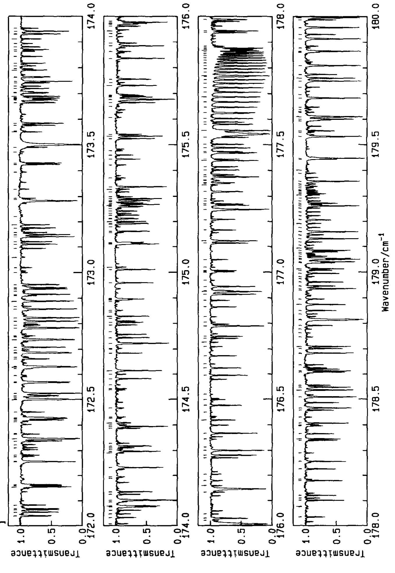 Figure 27 - The spectrum of CH3OH between 100 and 200 cm−1: