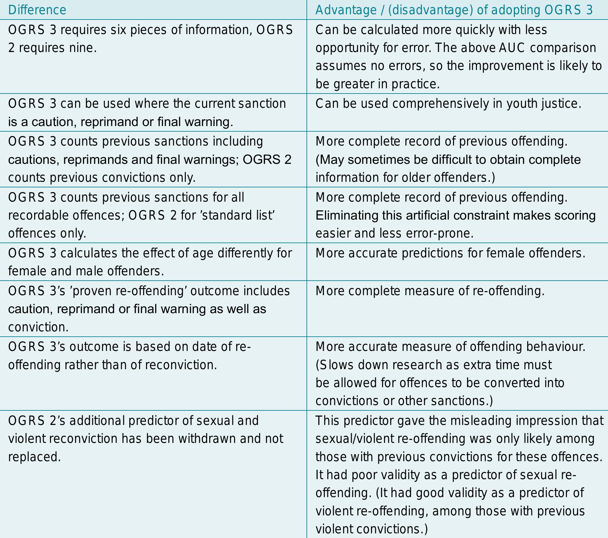 The following table lists other differences between ogrs 2
