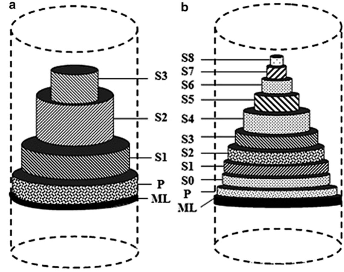 Figure 15 - from Abaca Fiber: A Renewable Bio-resource for