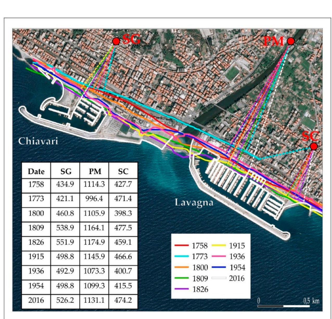 Evolution map of the shoreline from 1758 to 2016. colored