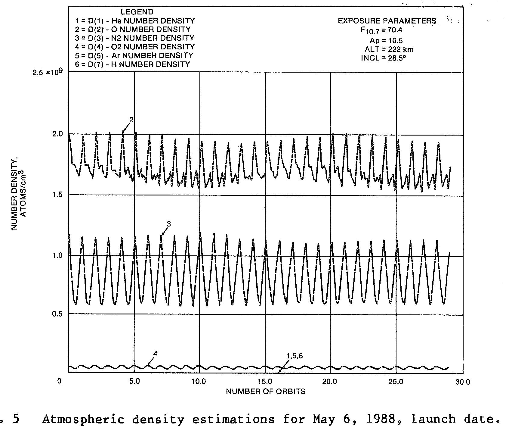 Figure 8 - Production of pulsed atomic oxygen beams via