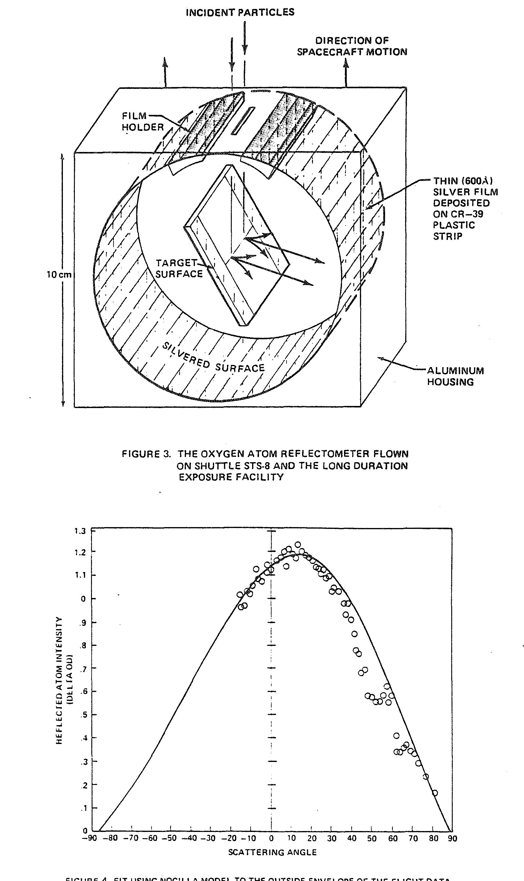 Figure 18 - Production of pulsed atomic oxygen beams via