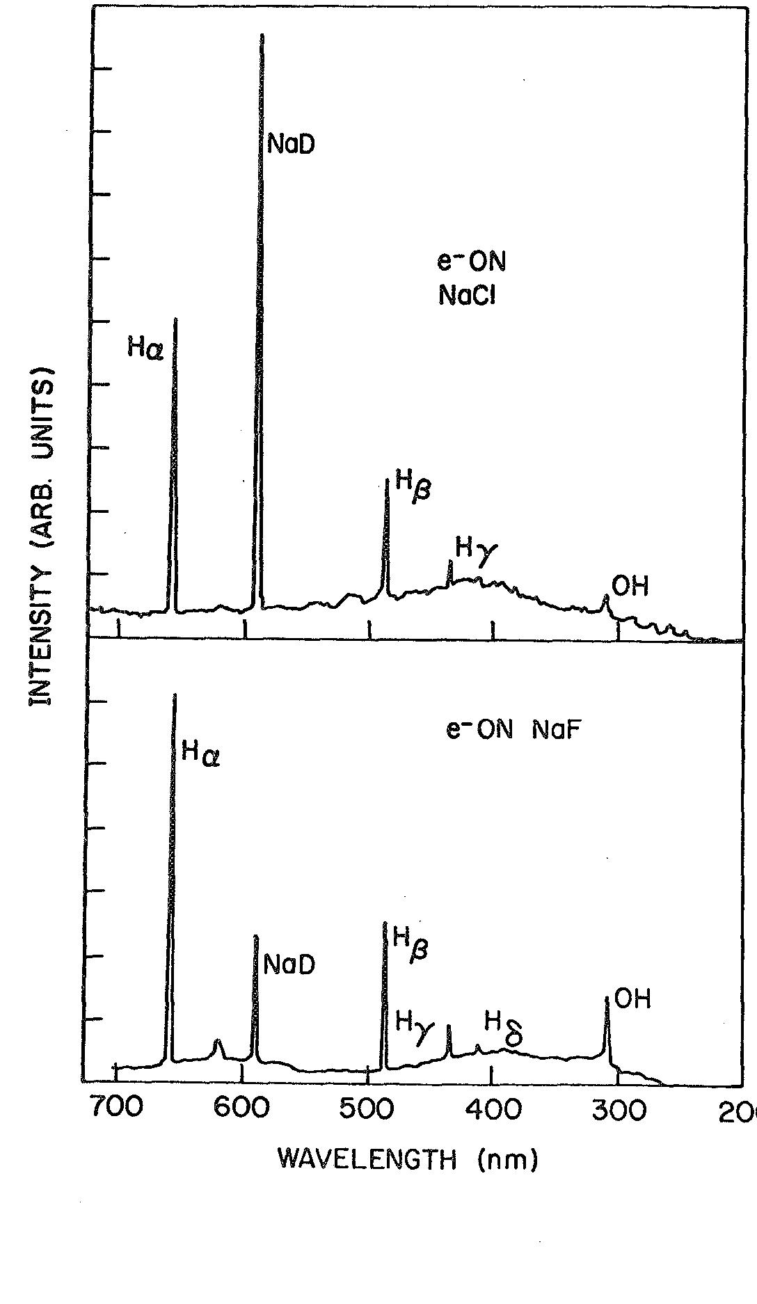 Figure 27 - Production of pulsed atomic oxygen beams via