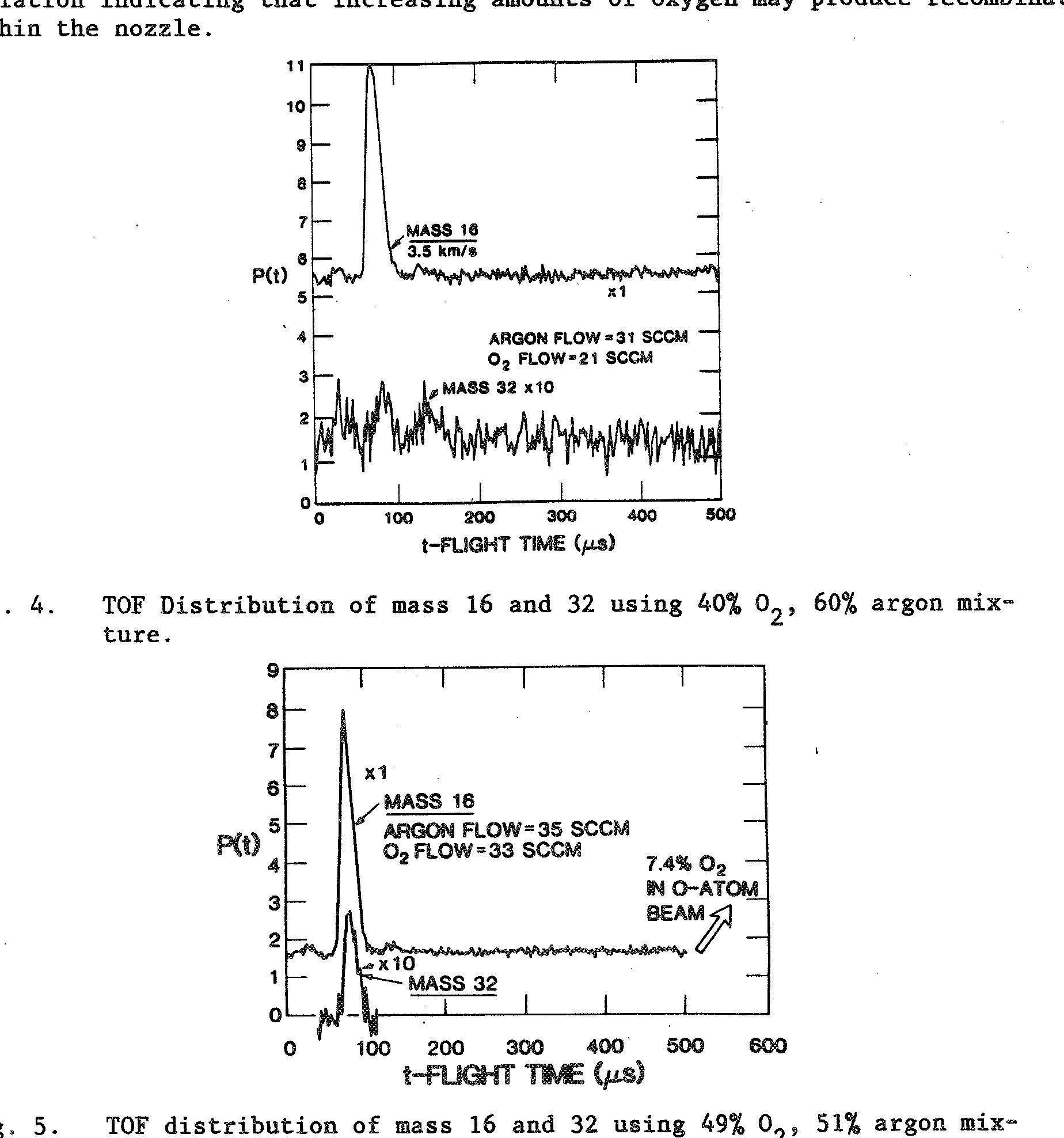 Figure 42 - Production of pulsed atomic oxygen beams via