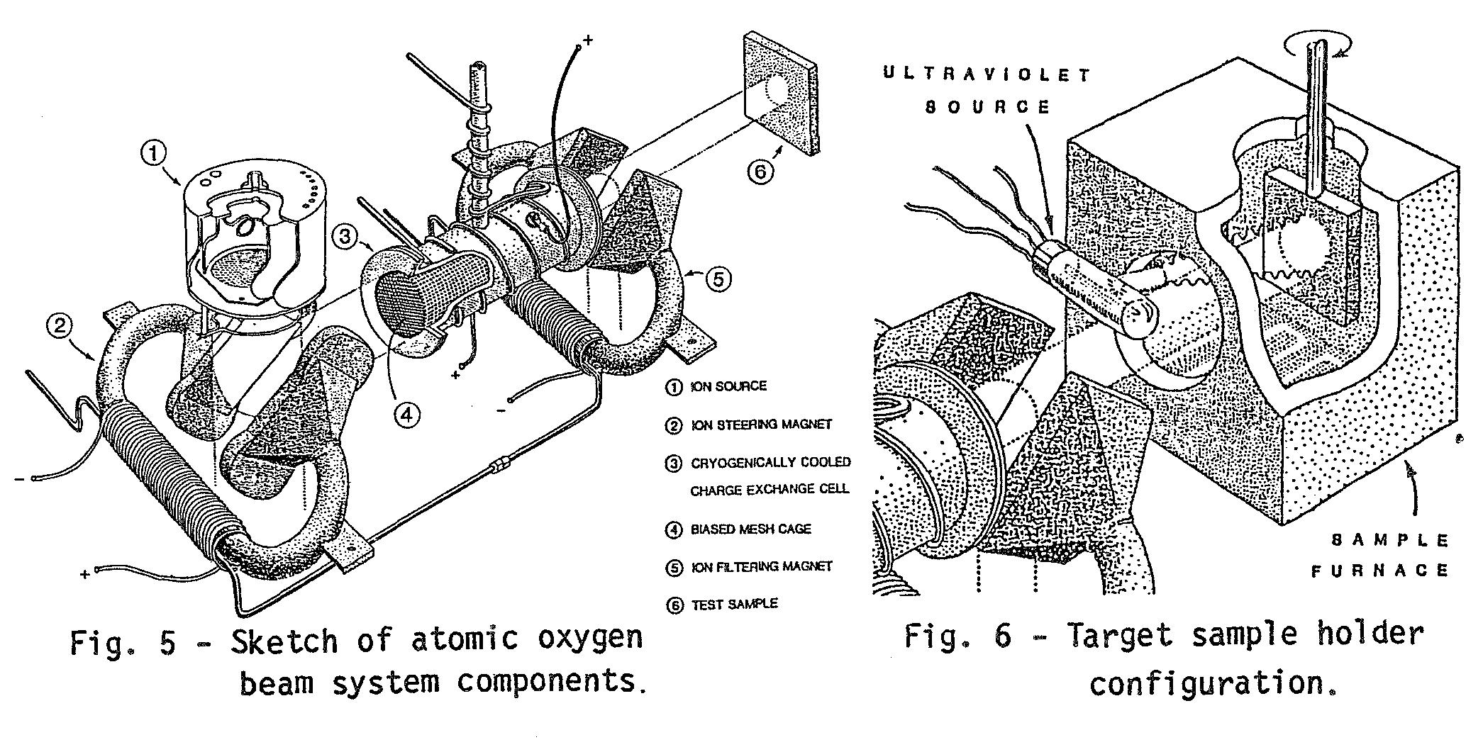 Figure 54 - Production of pulsed atomic oxygen beams via