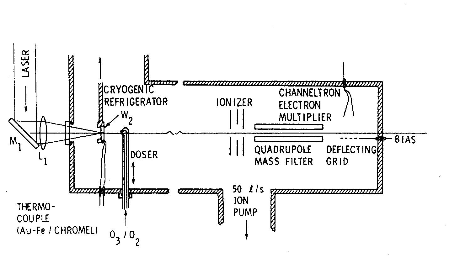 Schematic representation of the apparatus for laser blow off