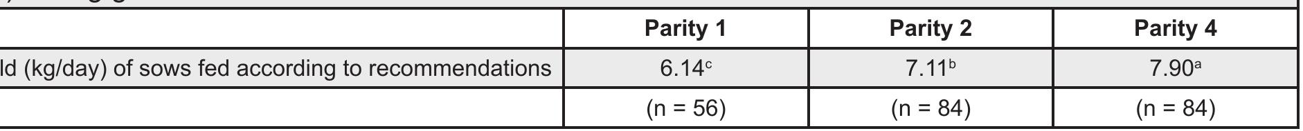 1) modified after [10]. a,b,c: letters within row with