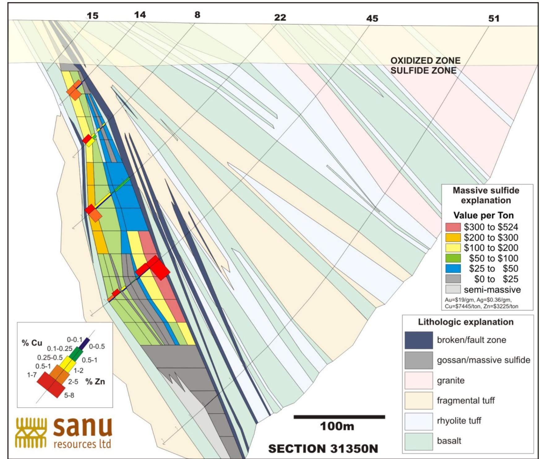 Typical cross section through the hambok deposit. the