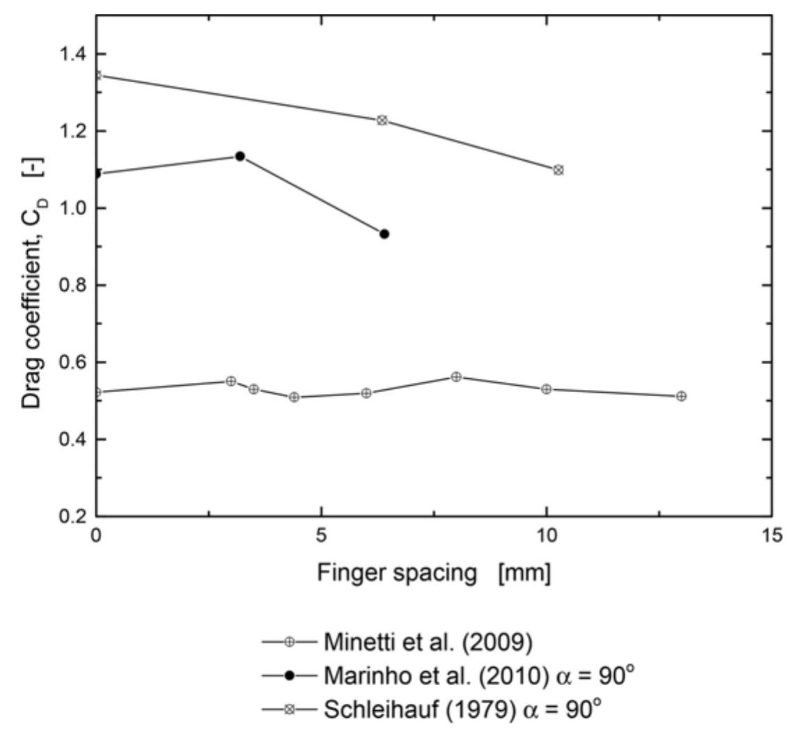 drag coefficient (see equation 1: p -d) as a function of