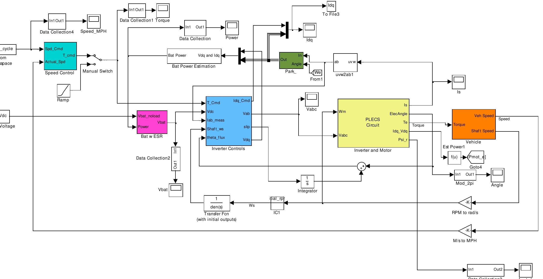 1. the overall propulsion system simulation. the motor shaft