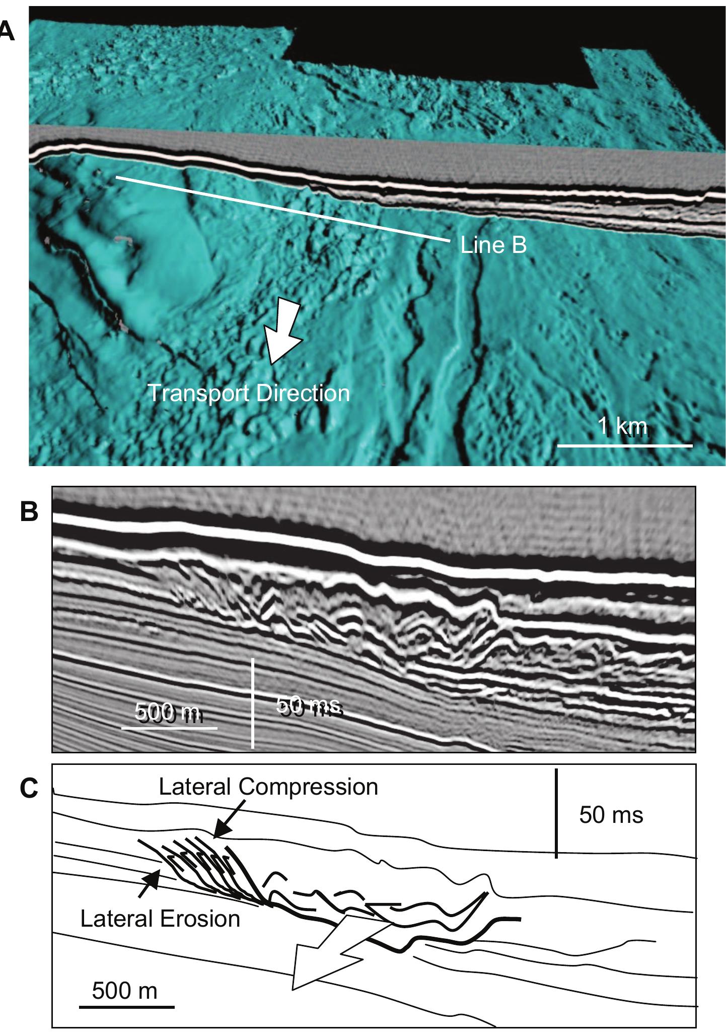 Fic. 34.—a) illuminated horizon and b) transverse seismic