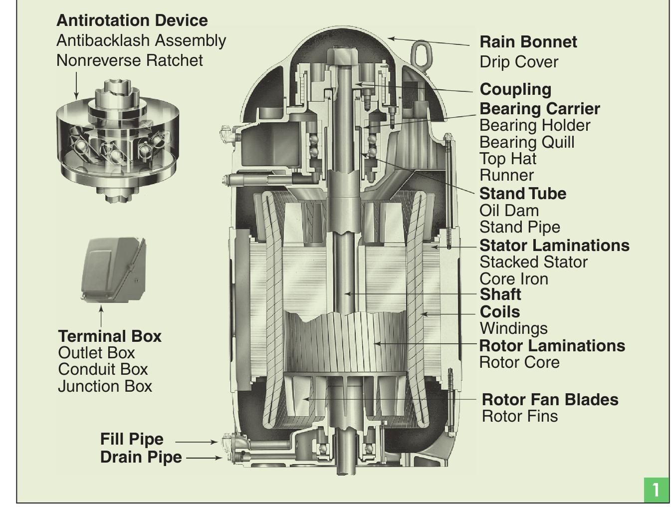 (PDF) Vertical motor-bearing systems