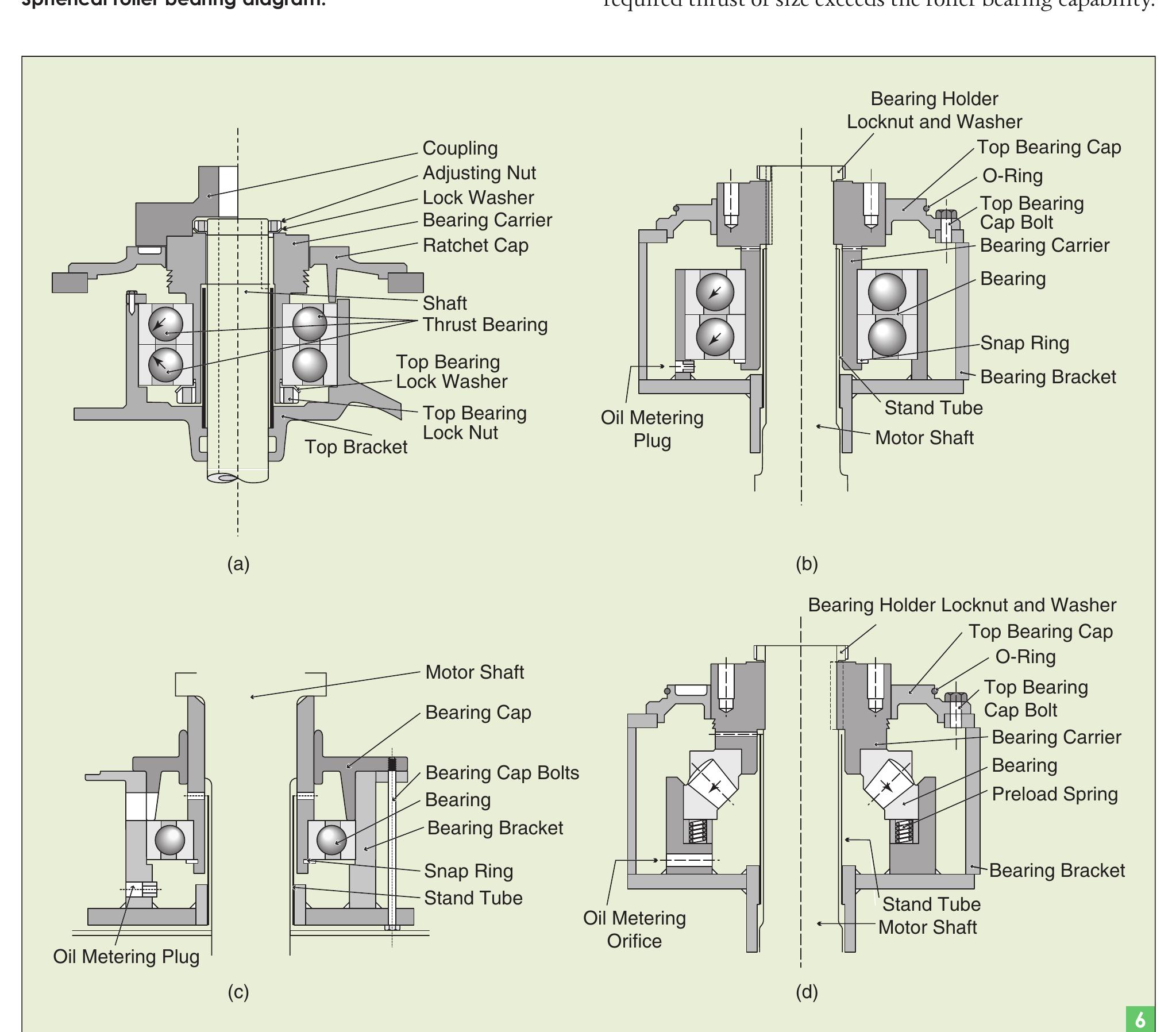 (PDF) Vertical motor-bearing systems