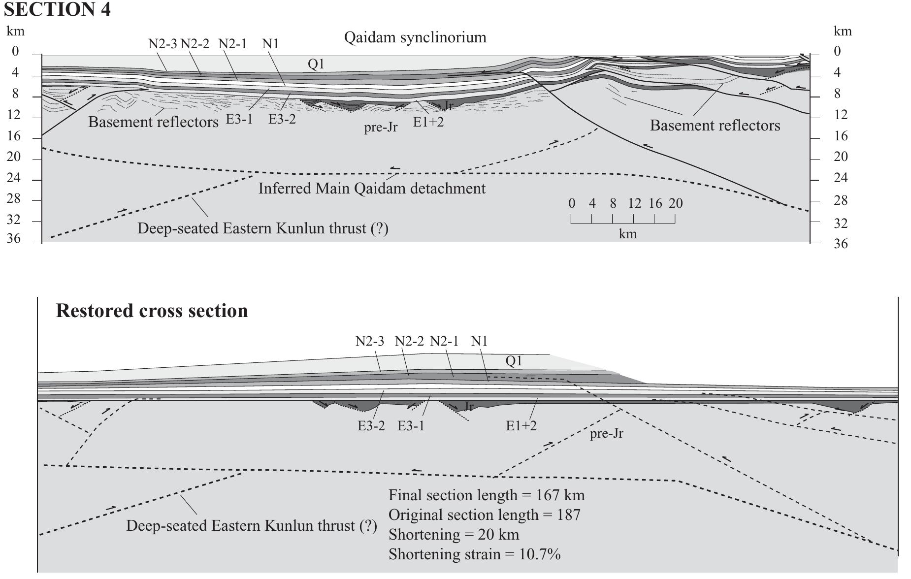 Geologic cross section of line 4 (upper diagram) and the