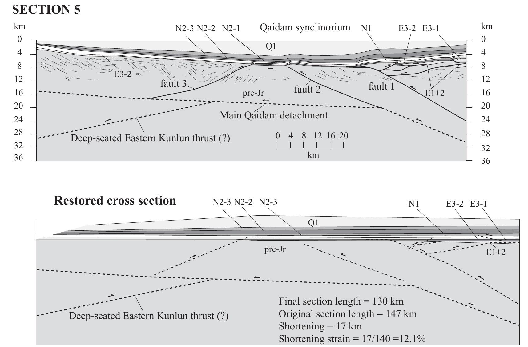 Geologic cross section of line 5 (upper diagram) and the