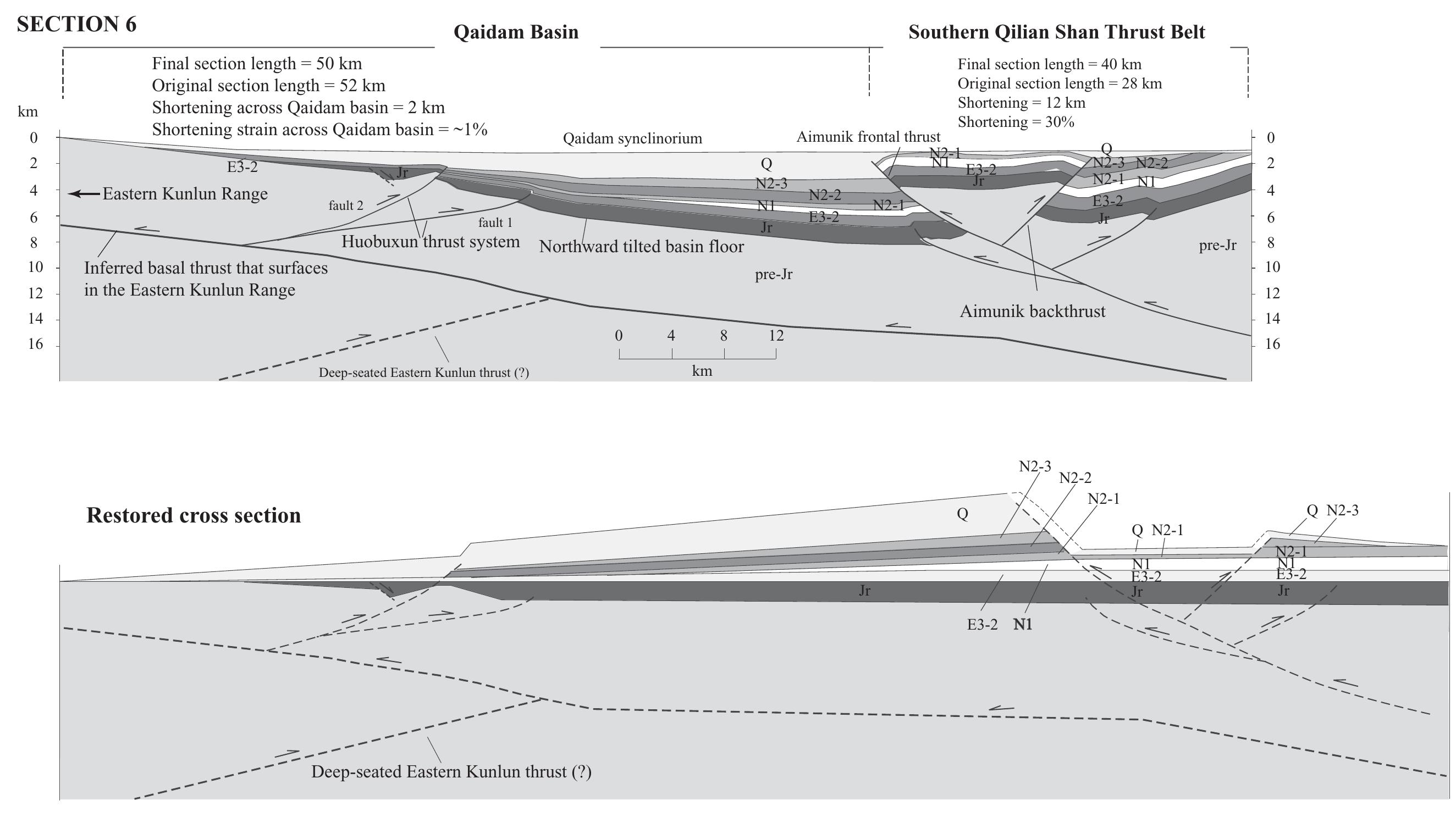 Geologic cross section of line 6 (the upper diagram) and the