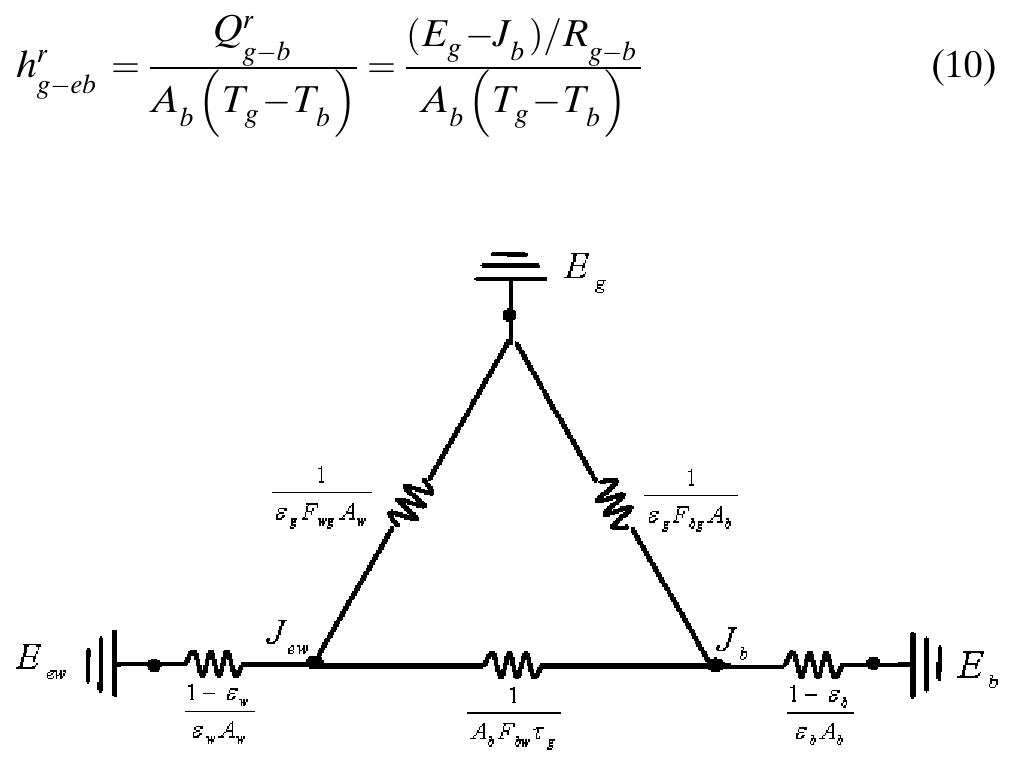 The radiant heat transfer coefficient from the gas to the