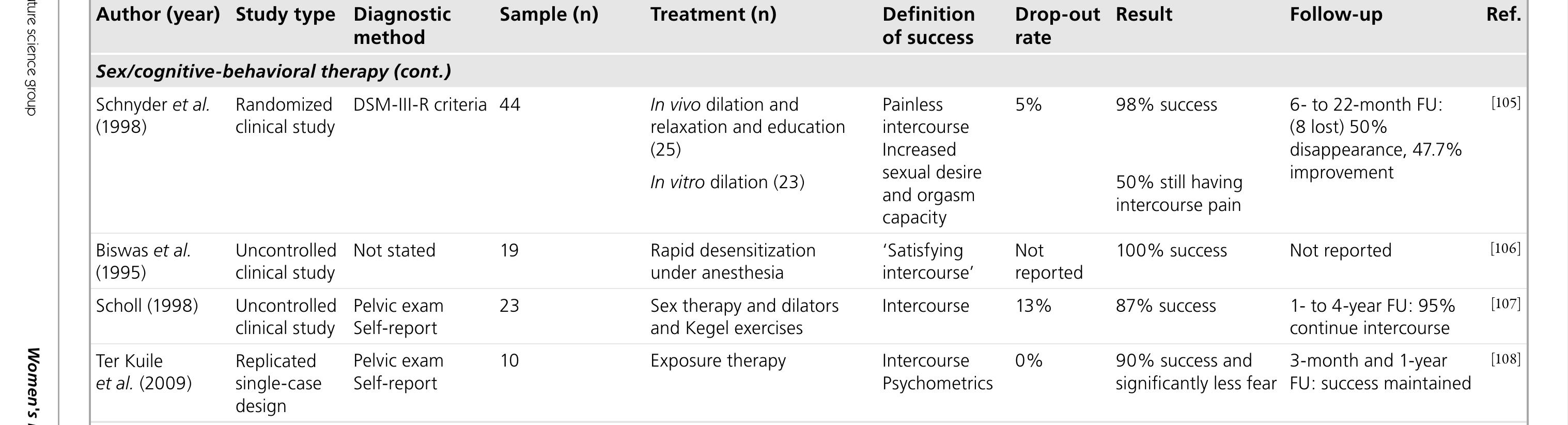 Cbt: cognitive behavioral therapy; emg: electromyography;
