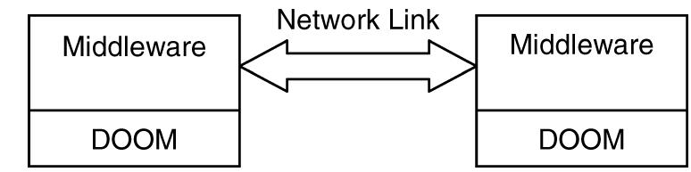 Simple topology for overhead measurement