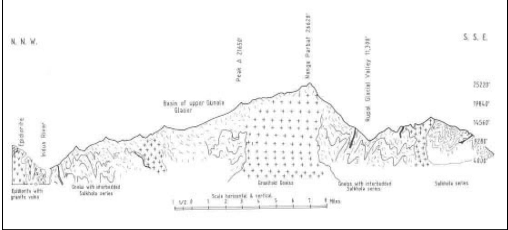Section across nanga parbat mountain mass from the indus