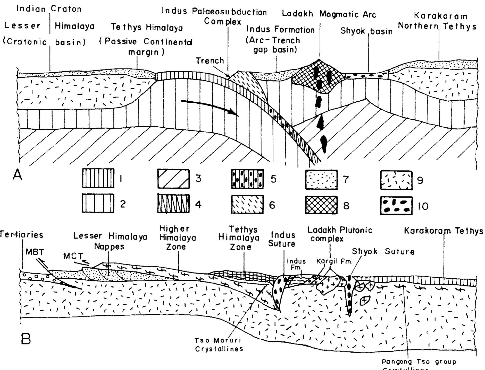 Plate tectonic models showing tectonic evolution of