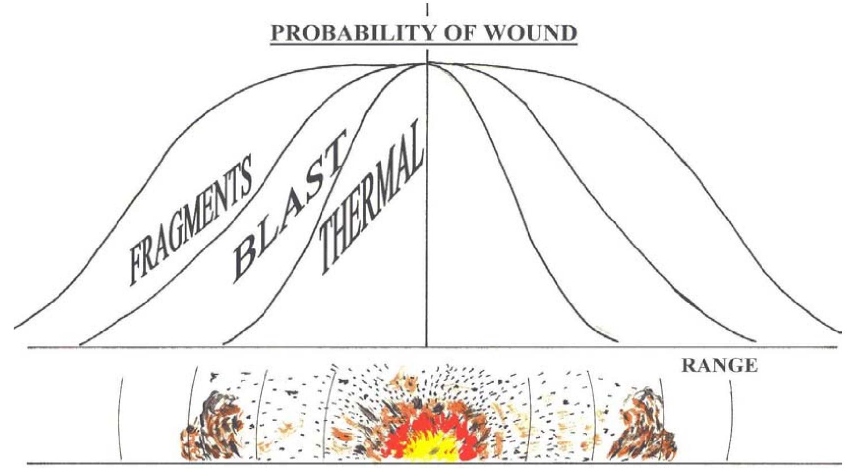 Figure 3 - from Final Report of the RTO Human Factors and