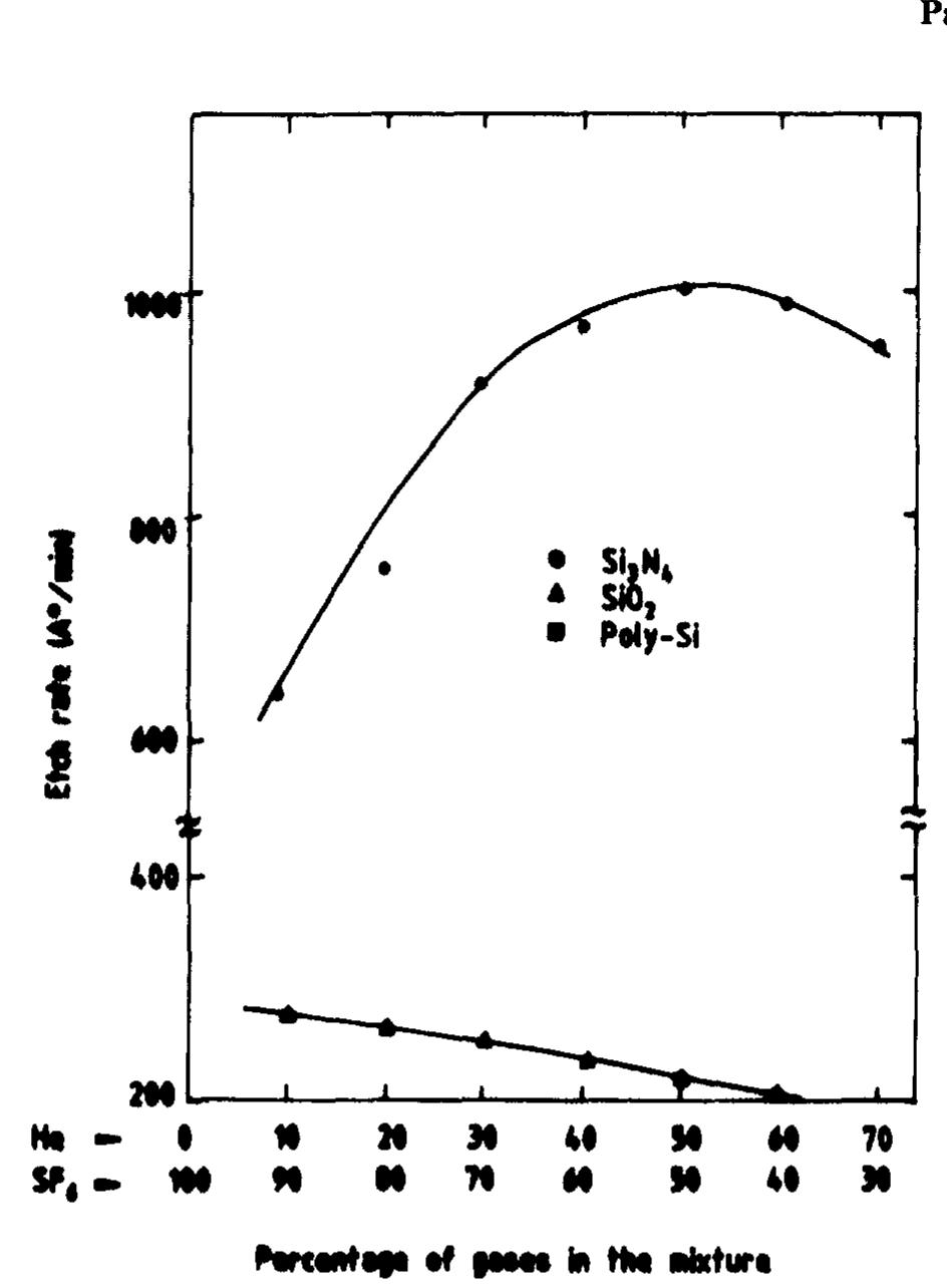 Variation in the etch rates of silicon nitride and silicon
