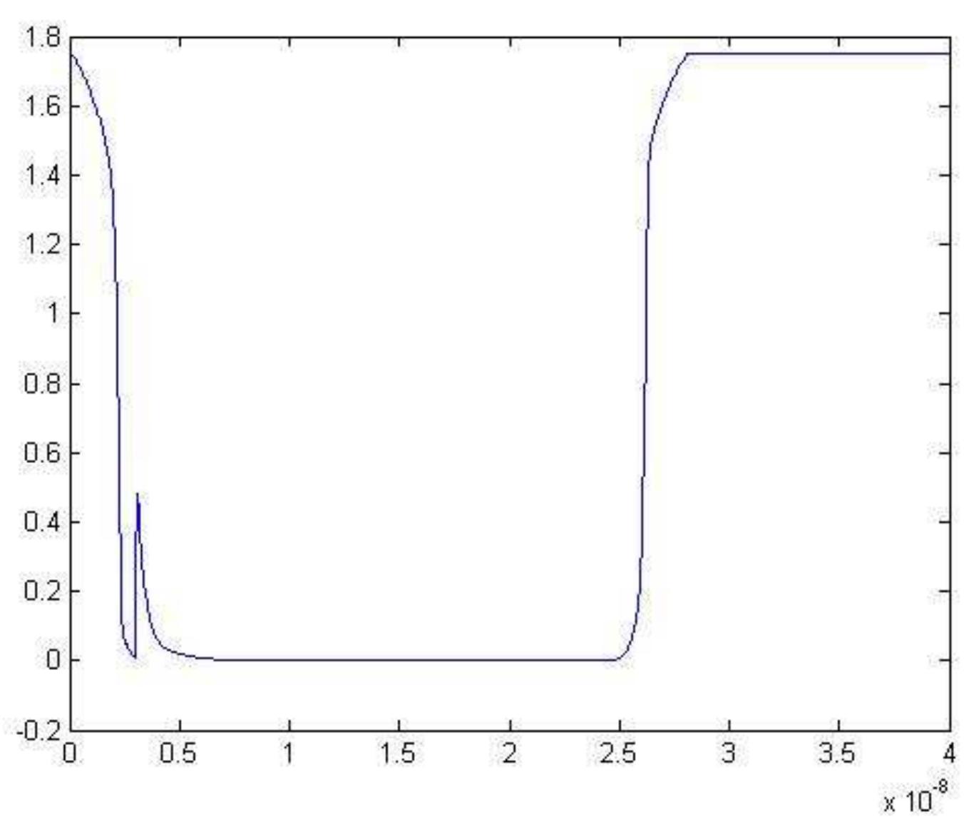 34: output node waveform for see in the window 42 of the