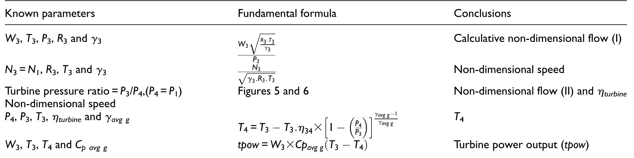 Turbine fundamental formulas and calculations. air