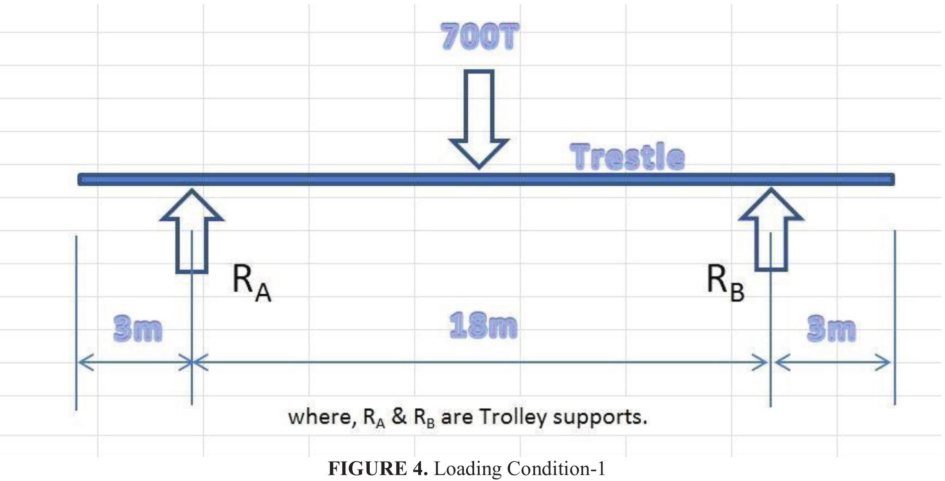 (PDF) Structural design and analysis of trestle used for ship ...