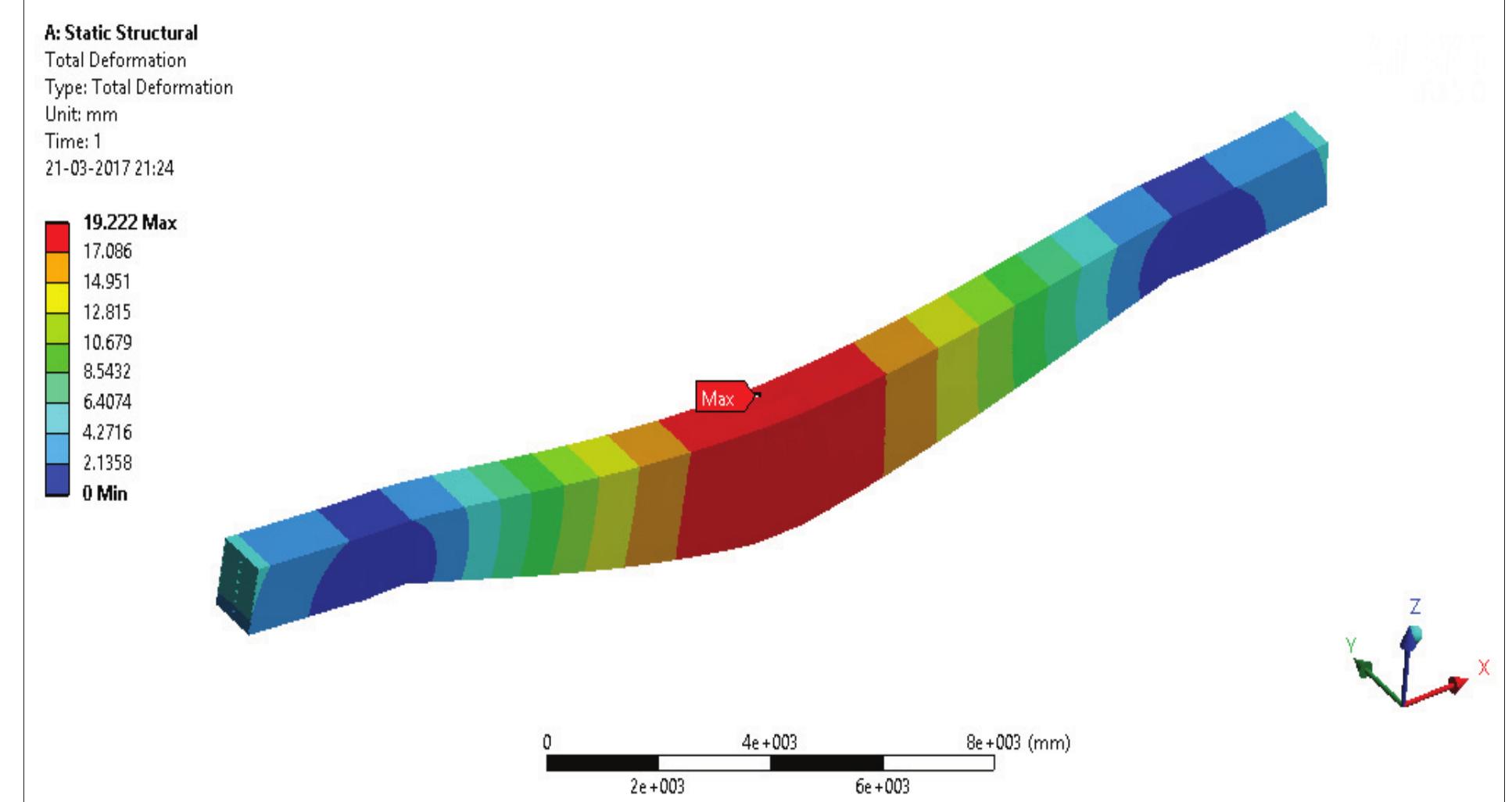 (PDF) Structural design and analysis of trestle used for ship ...