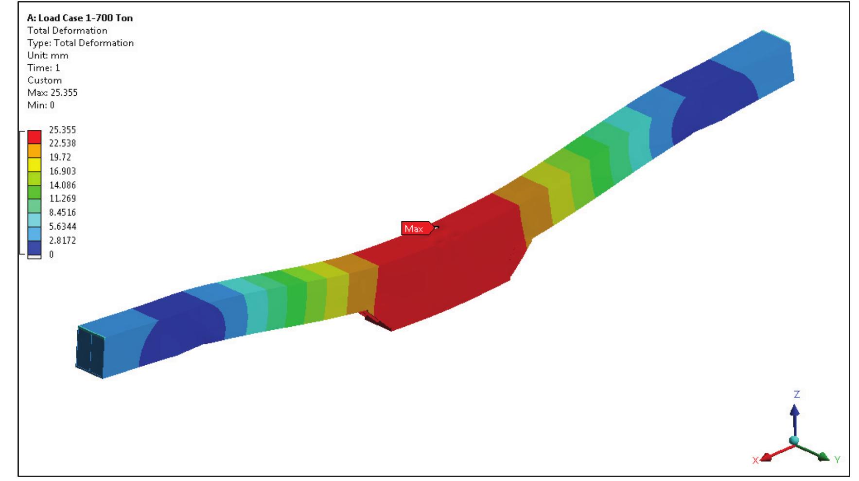 (PDF) Structural design and analysis of trestle used for ship ...