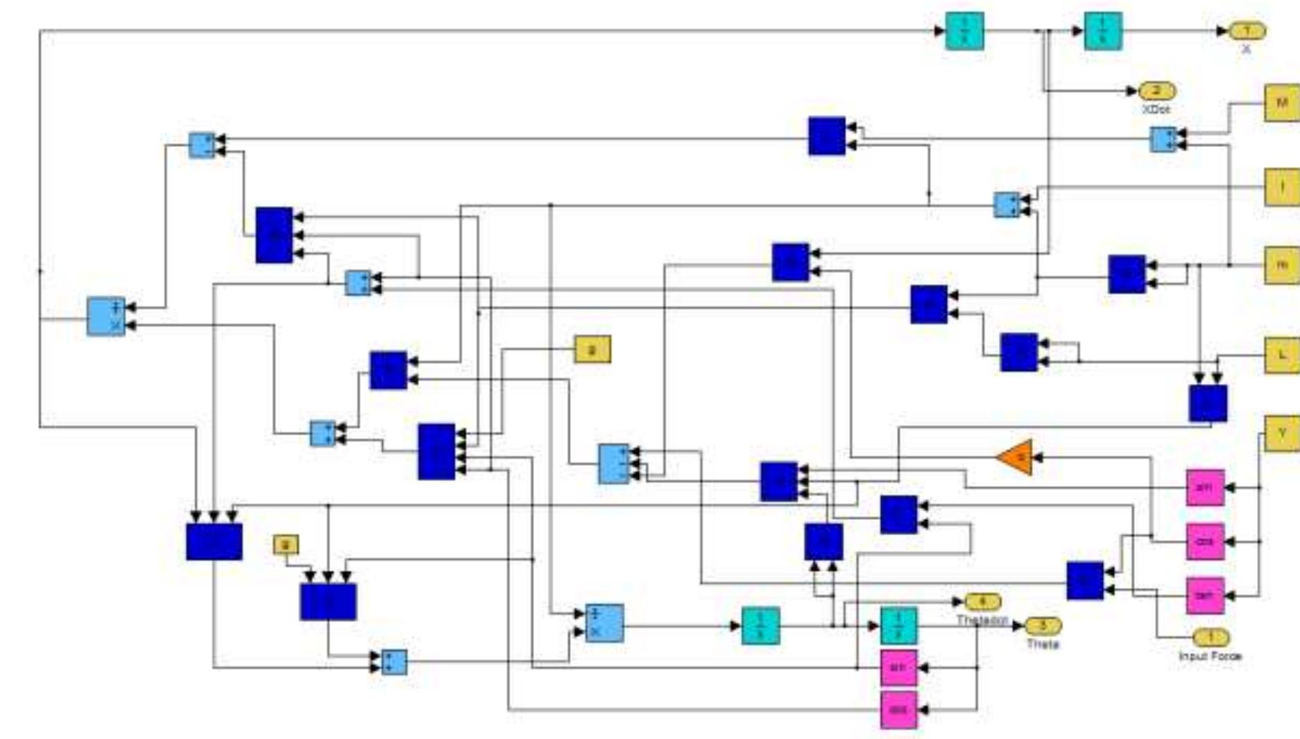 Matlab-simulink model of ipip subsystem the values of input