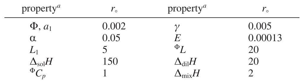 Estimation of observation minus model differences r, for