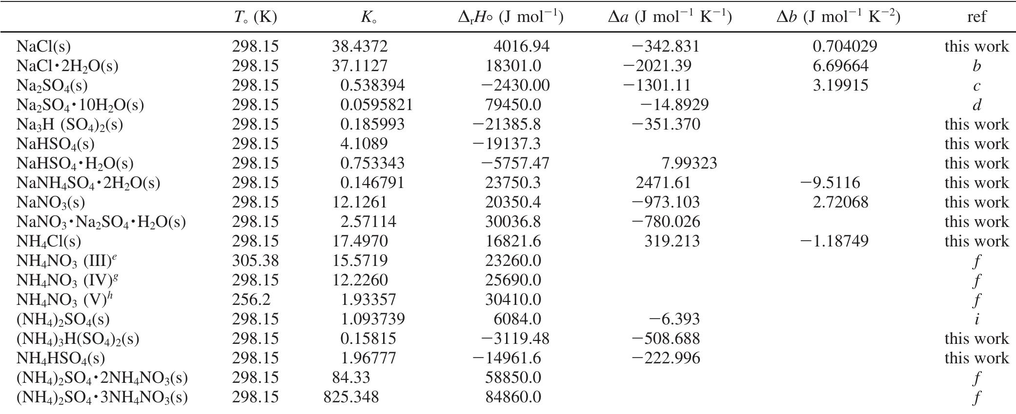 Equilibrium constants for solid phases’ “calculation of