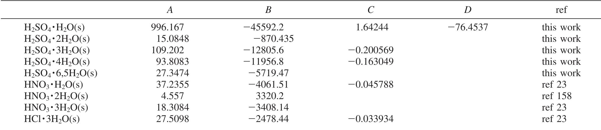 Equilibrium constants for acid hydrates*