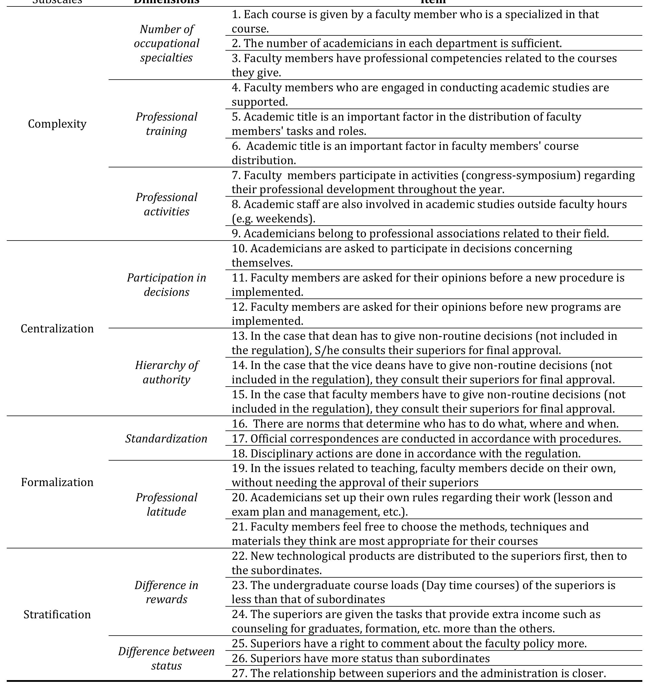 Organizational structure scale — university version ( oss-u)