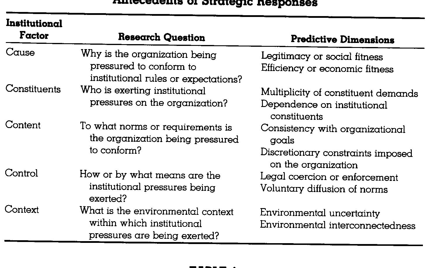 (PDF) Strategic responses to institutional processes