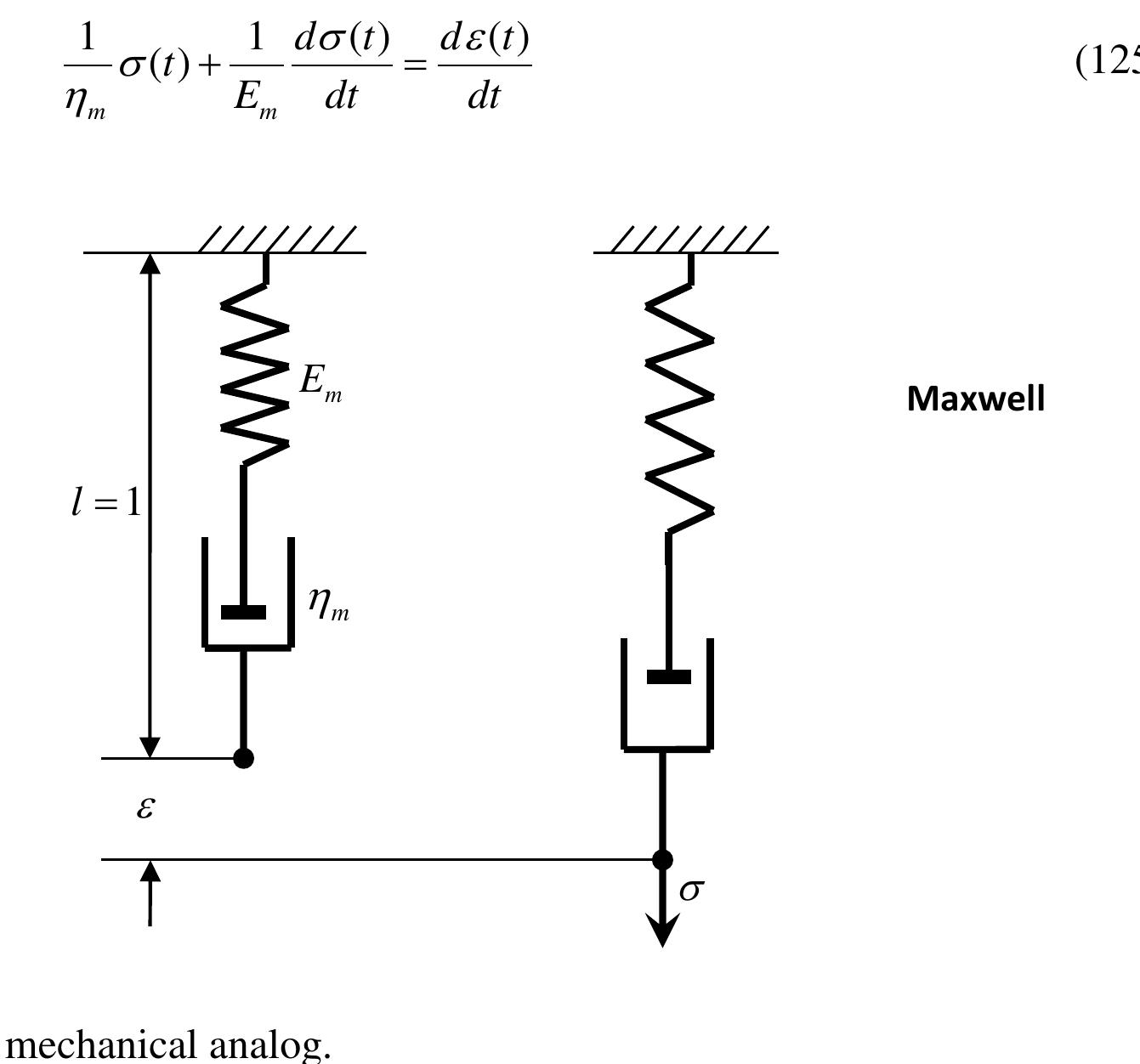 The kelvin-voigt model consists of a spring and a dashpot