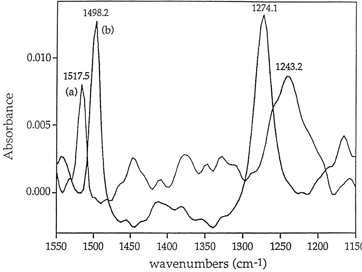Fi/ftir overlay spectra of (a) sample and (b) product taken