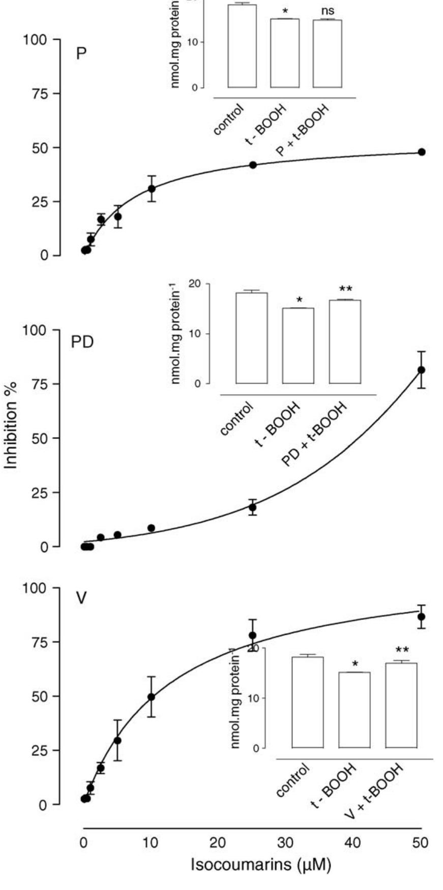 Concentration—response curves for the swelling inhibiting