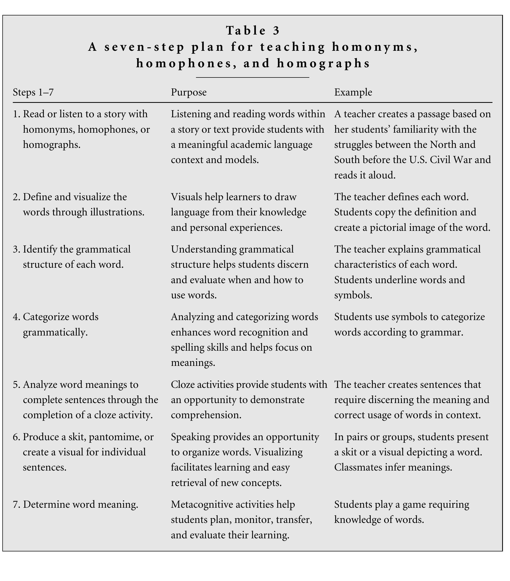 A seven-step plan for teaching homonyms, homophones, and