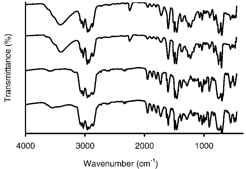 Ftir spectra of the oil produced during pyrolysis of abs